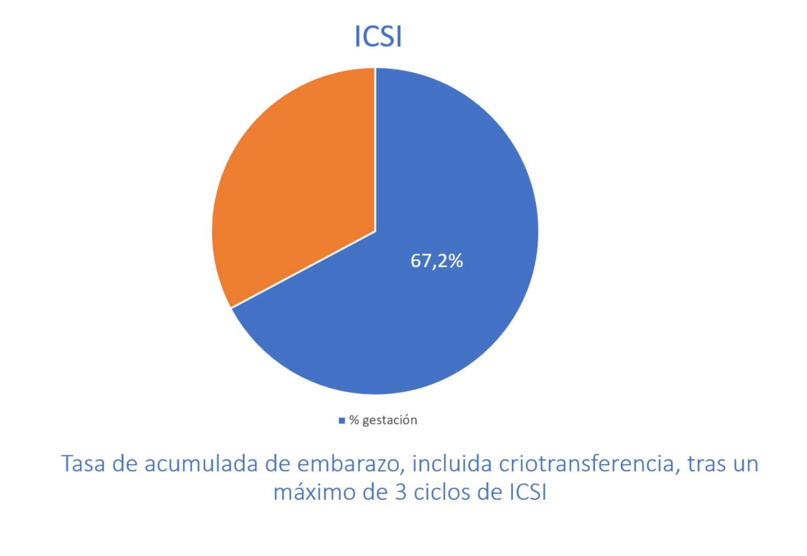 Microinyección Espermática (ICSI) | Hospital Universitario Rey Juan Carlos